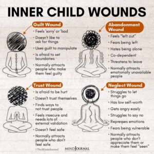 Types Of Childhood Trauma And 5 Ways To Heal Them