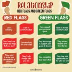 Relationship Red Flags And Green Flags - Relationship Quotes