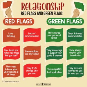 Red And Green Flag Quiz: Discover Your True In Depth Personality