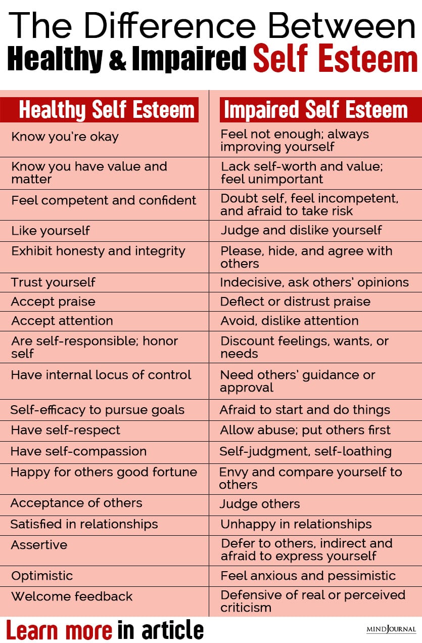 Self Esteem: The Difference Between Healthy And Impaired Self Esteem ...