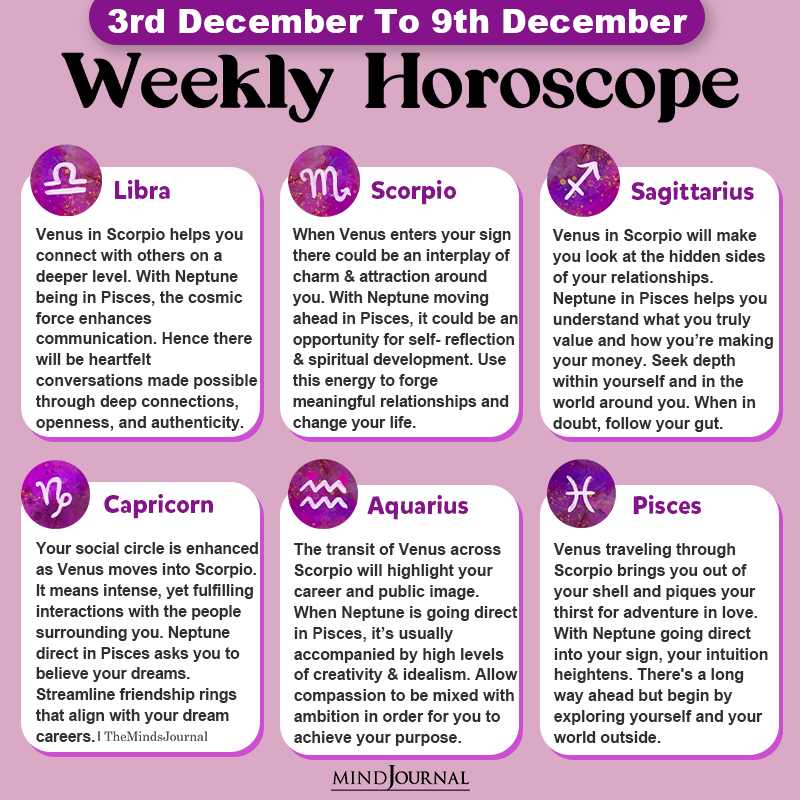 Weekly Horoscope For Each Zodiac Sign(3rd December To 9th December)