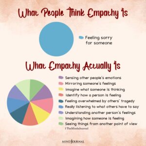 Difference Between Compassion And Empathy: 6 Distinctions