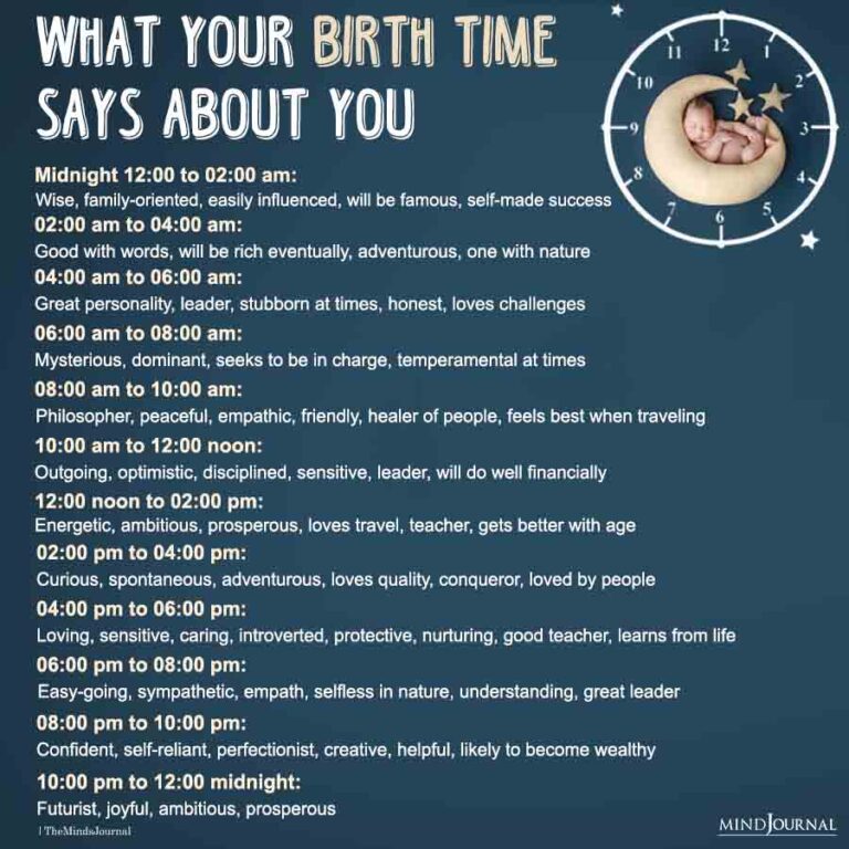 What Your Birth Time Says About You - Zodiac Memes