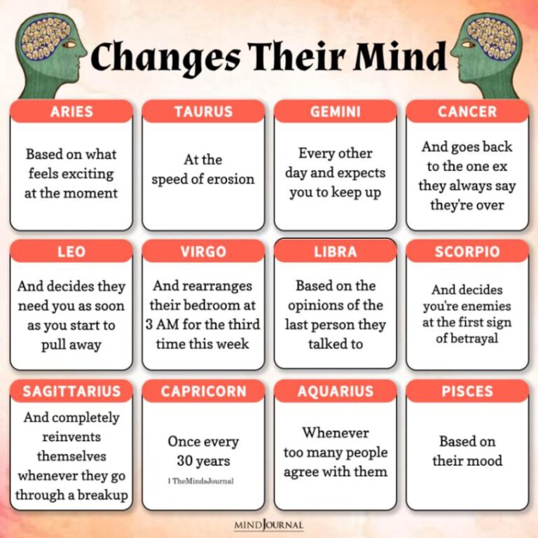When The Zodiac Signs Change Their Minds