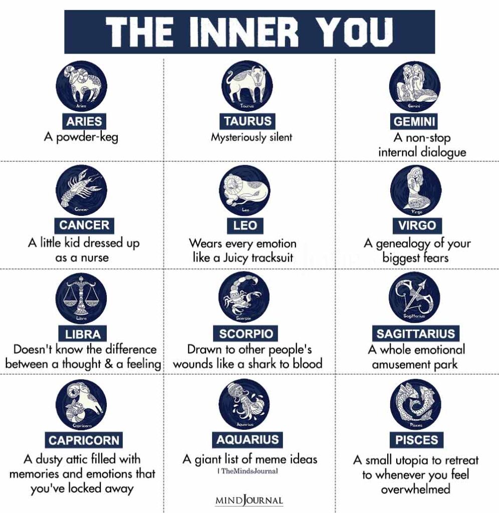 Zodiac Signs The Inner You - Zodiac Memes Quotes