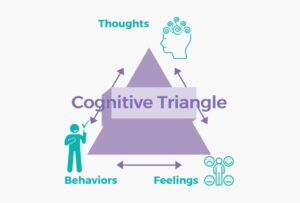 How To Transform Your Life With The Cognitive Triangle