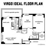 12 Zodiac Ideal Floor Plans: Blueprint For Your Perfect Home