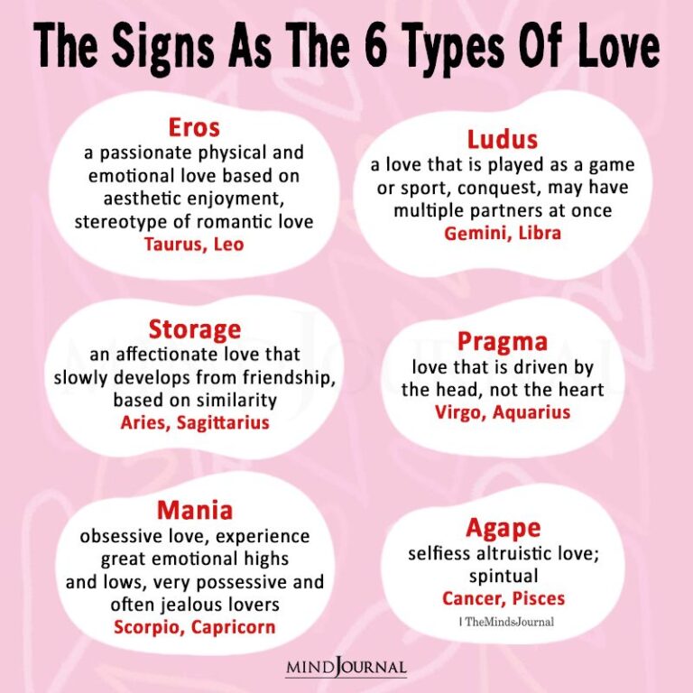 The Signs As The 6 Types Of Love - Zodiac Memes Quotes