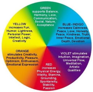 Power Colors For Zodiac Signs: 12 Interesting Hues