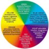 Power Colors For Zodiac Signs: 12 Interesting Hues