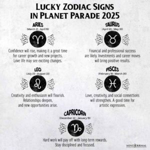 2025 Planet Parade’s Luckiest And Most Challenged Zodiac Signs