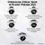 2025 Planet Parade’s Luckiest And Most Challenged Zodiac Signs