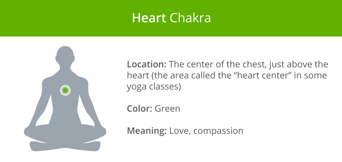 How To Maintain Spiritual Alignment For 3 Important Chakras
